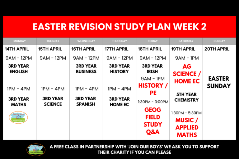 Easter Courses - Grinds360