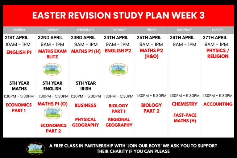 Easter Courses - Grinds360