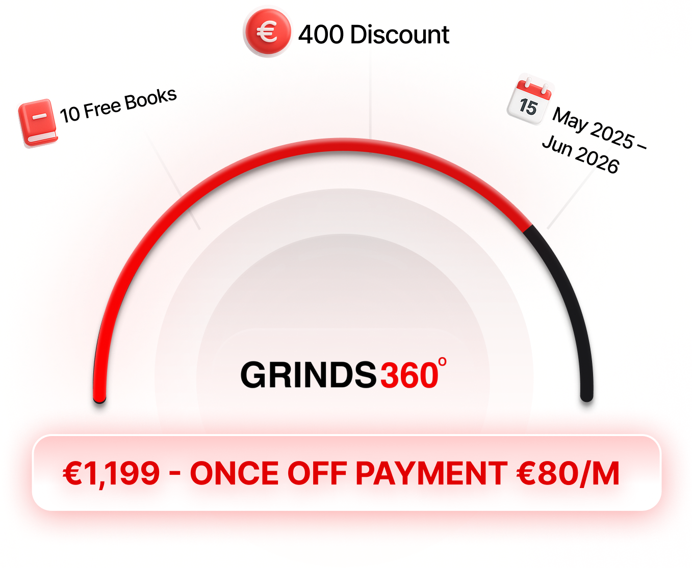 Grinds360 - Leaving Cert and Junior Cycle Education Platform